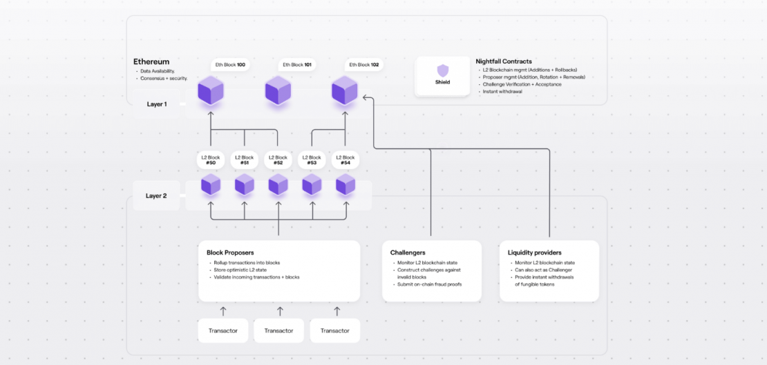Polygon: เรือธง Ethereum Scaling - Finnomena