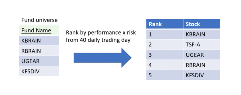 ล้วงลึกทุกกองทุนจากพลัง AI ที่ไร้ขีดจำกัด ด้วยพอร์ต Growth Momentum AI (GMAI) by Deepscope ...