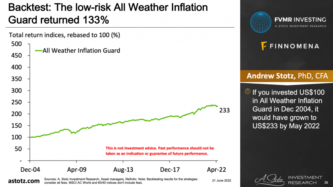 ตั้งการ์ดรับเงินเฟ้อกับ All Weather Inflation Guard พอร์ตเสี่ยงต่ำในแบบ ...