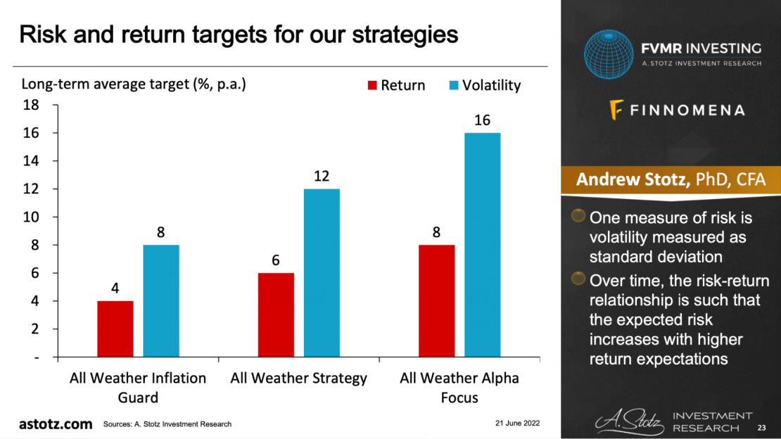 ตั้งการ์ดรับเงินเฟ้อกับ All Weather Inflation Guard พอร์ตเสี่ยงต่ำในแบบ ...