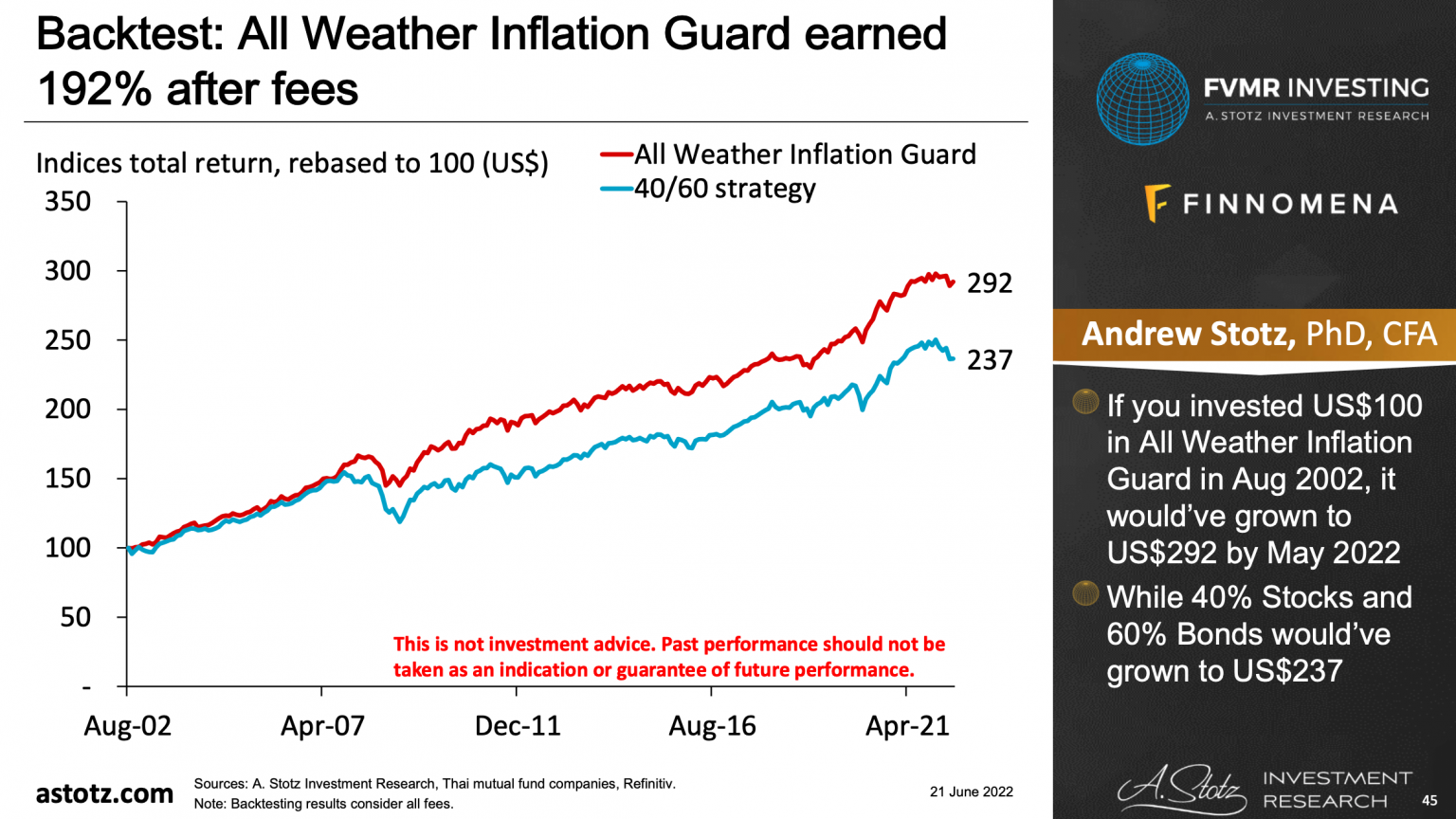 ตั้งการ์ดรับเงินเฟ้อ ด้วยพอร์ตเสี่ยงต่ำ All Weather Inflation Guard ...