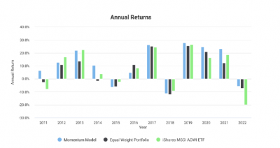 จัดพอร์ตที่ยืดหยุ่นแบบ Adaptive Asset Allocation - Finnomena