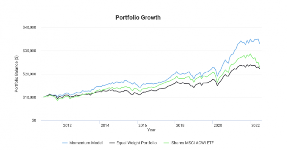จัดพอร์ตที่ยืดหยุ่นแบบ Adaptive Asset Allocation - Finnomena