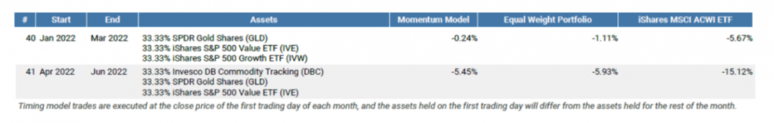 จัดพอร์ตที่ยืดหยุ่นแบบ Adaptive Asset Allocation - Finnomena