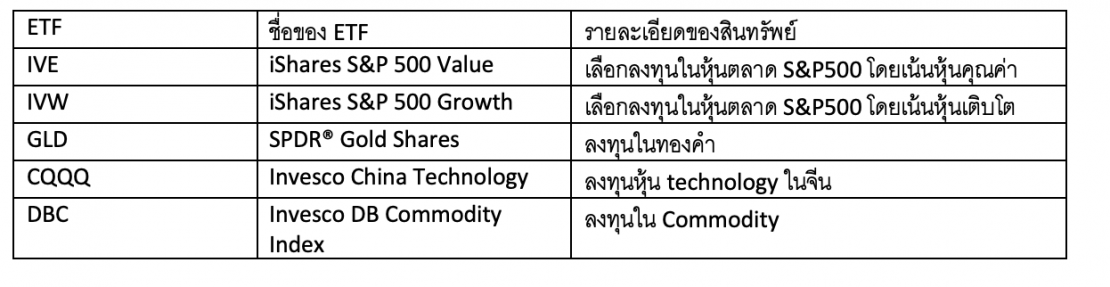 จัดพอร์ตที่ยืดหยุ่นแบบ Adaptive Asset Allocation - Finnomena