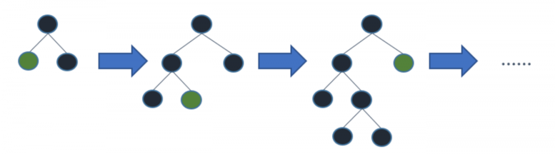 FINNOMENA Best-In-Class: รู้จักโมเดลเบื้องหลัง คัดที่สุดของกองทุนในแต่ ...
