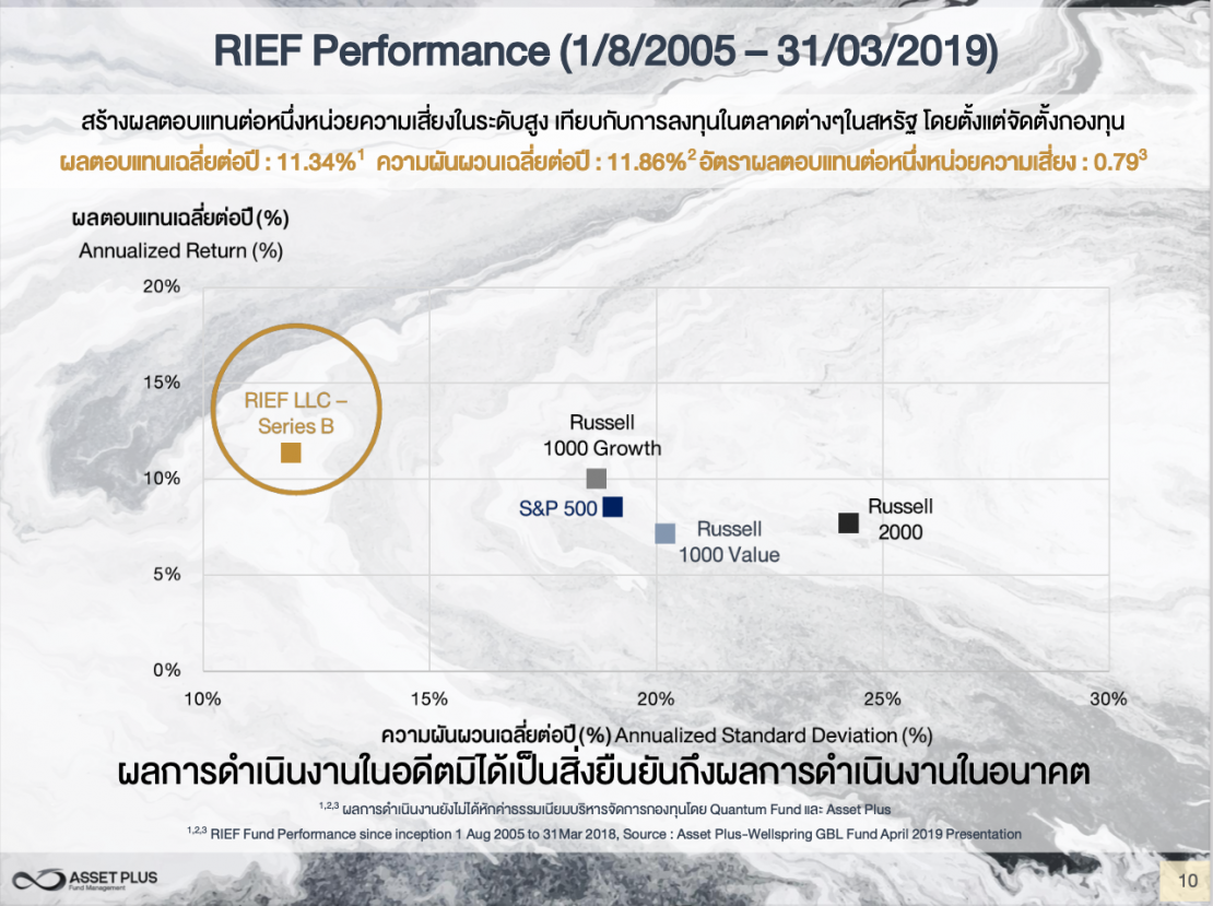 Jim Simons คือใคร? ทำไมถึงสร้างผลตอบแทนได้ถึง 39% ต่อปี - Finnomena