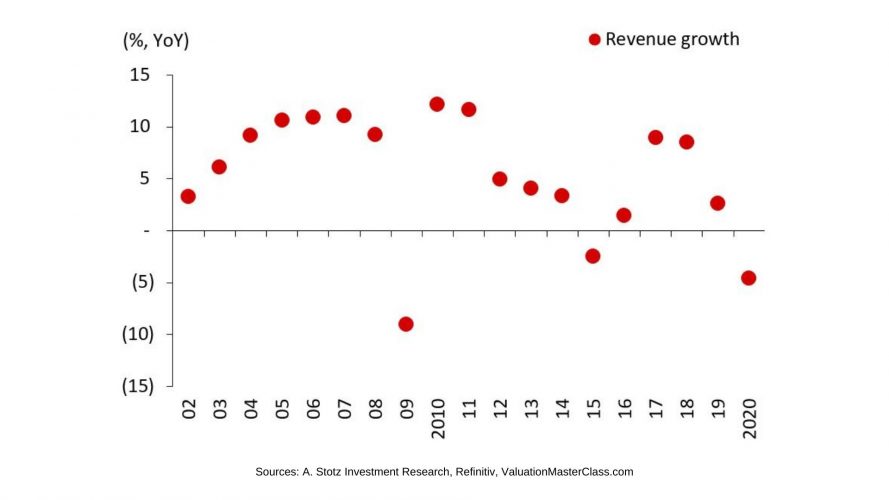 ประเมินมูลค่าหุ้นอย่างไร ให้เป็นมืออาชีพ ใน 5 ขั้นตอน - Finnomena
