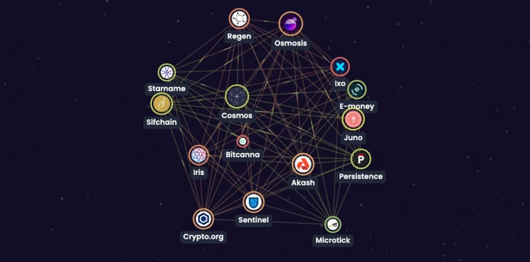 Oasis Network: Blockchain ที่ Meta เลือกใช้ - Finnomena