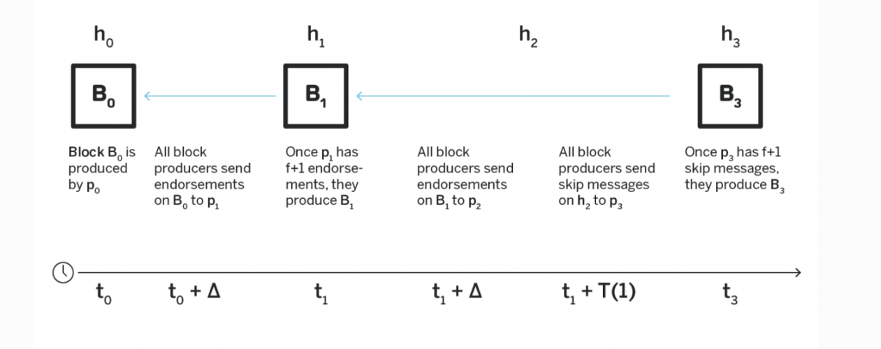 Near Protocol: คู่แข่งสำคัญของ Ethereum - Finnomena