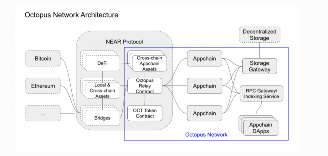 Near Protocol: คู่แข่งสำคัญของ Ethereum - Finnomena