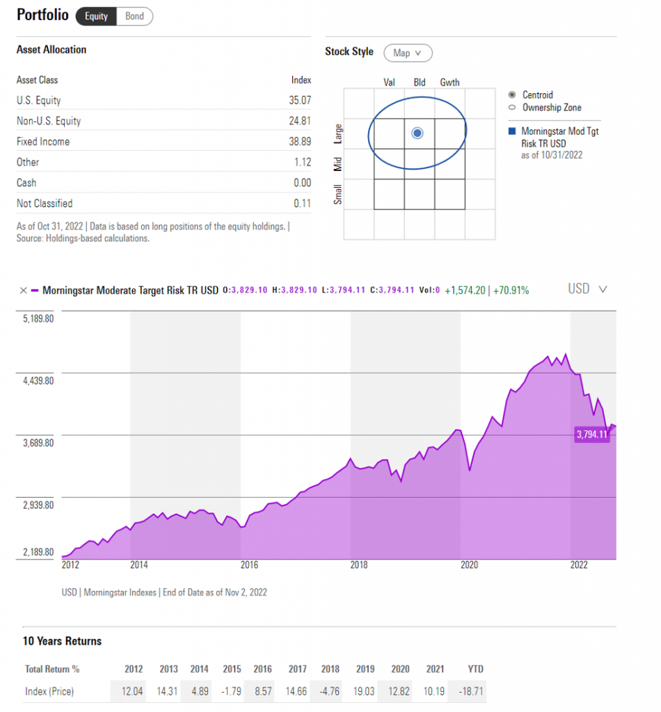 เลือก Benchmark พอร์ตของคุณด้วย Morningstar Target Risk Indexes - Finnomena