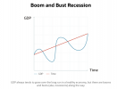 Recession คืออะไร: เศรษฐกิจถดถอยที่ว่ามันเป็นแบบไหน? - Finnomena