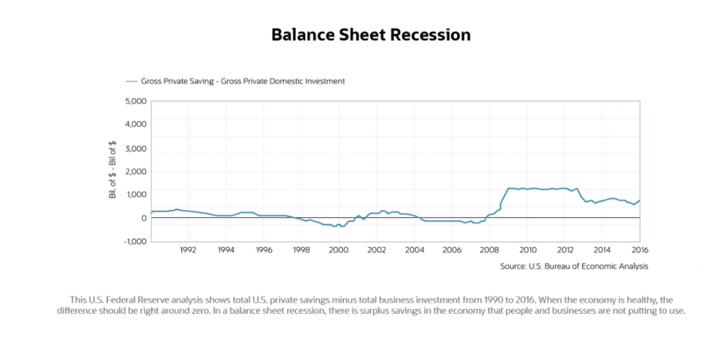 Recession คืออะไร: เศรษฐกิจถดถอยที่ว่ามันเป็นแบบไหน? - Finnomena