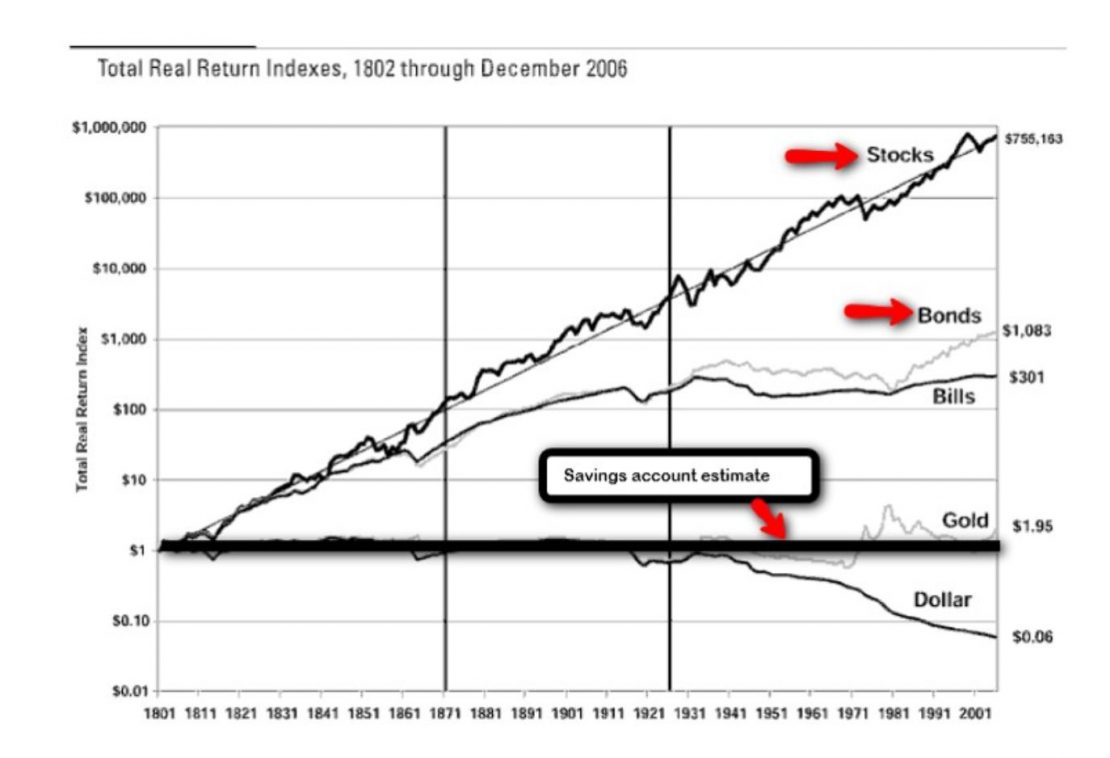 Recession คืออะไร: เศรษฐกิจถดถอยที่ว่ามันเป็นแบบไหน? - Finnomena