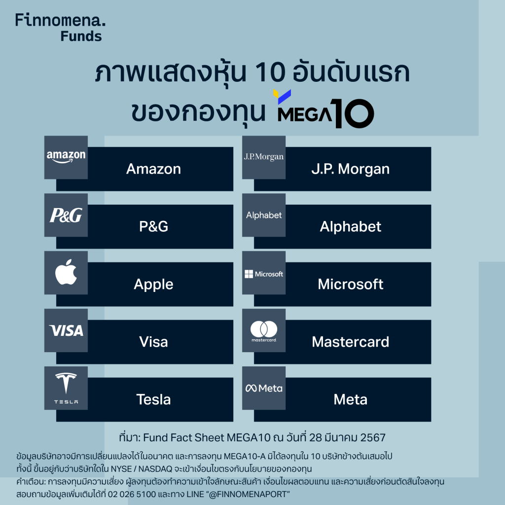 รีวิวกองทุน MEGA10: โอกาสลงทุนใน 10 บริษัท ผู้ทรงอิทธิพลที่สุดในโลก ...