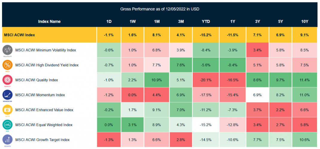 Factor Investing ตอนที่ 1: เลือก Factor ก่อนเลือก Fund - Finnomena