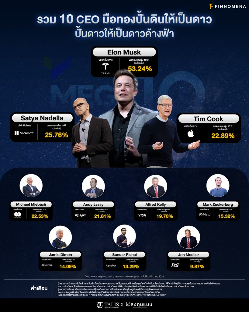 รวม 10 CEO มือทองปั้นดินให้เป็นดาว ปั้นดาวให้เป็นดาวค้างฟ้า - Finnomena