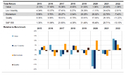 Factor Investing ตอนที่ 1: เลือก Factor ก่อนเลือก Fund - Finnomena
