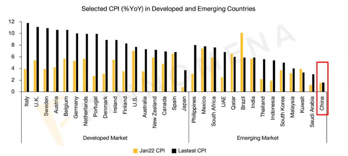 ถึงเวลาปรับพอร์ต: ปรับพอร์ตรับจีนเปิดเมือง - Finnomena