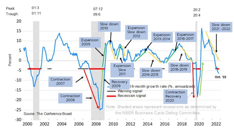 Factor Investing ตอนที่ 2: จัดพอร์ต Factor Rotation - Finnomena