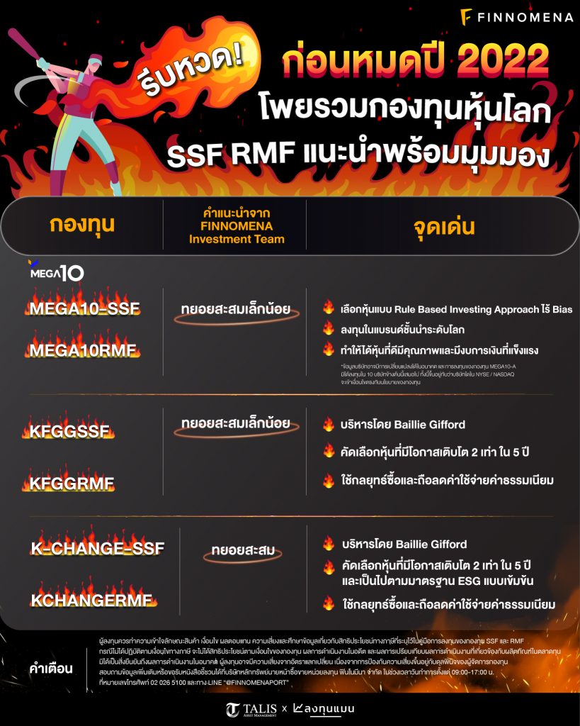 รีบหวด! ก่อนหมดปี 2022 โพยรวมกองทุนหุ้นโลก SSF RMF แนะนำพร้อมมุมมอง - Finnomena