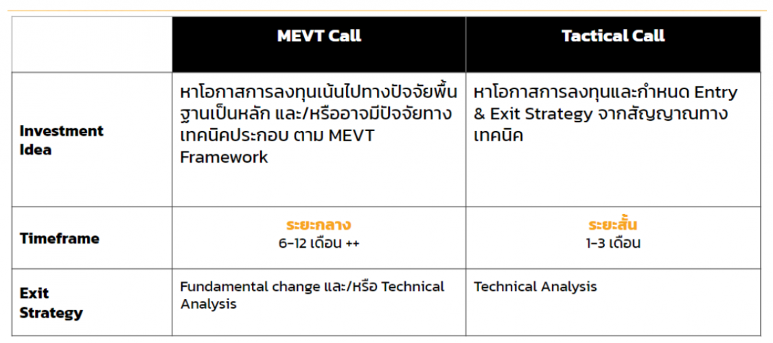MEVT Call: เวียดนาม ถูกและดี มีอยู่จริง! - Finnomena
