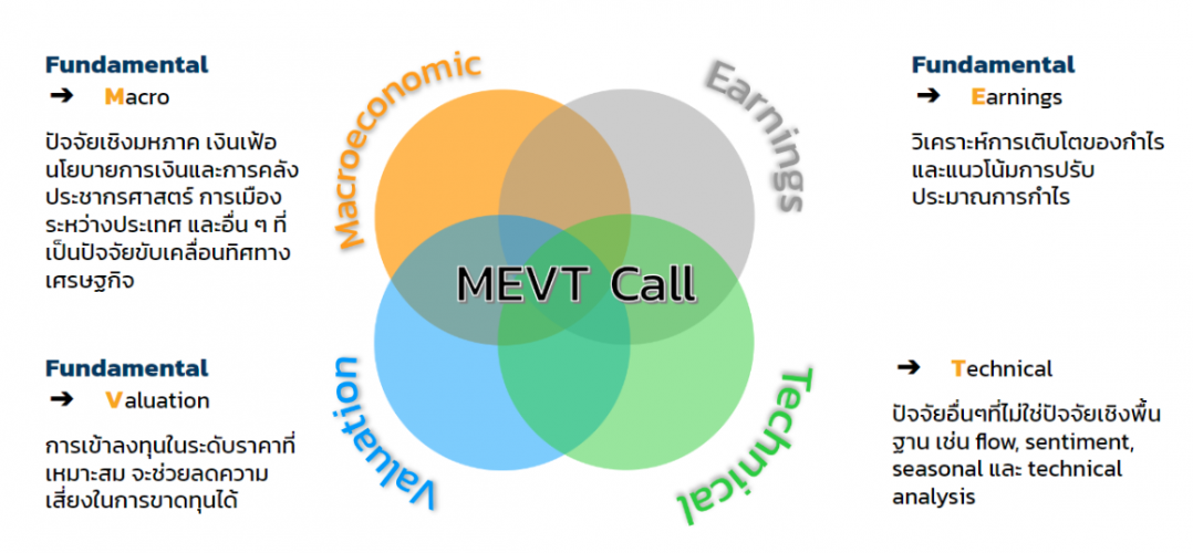 MEVT Call: เวียดนาม ถูกและดี มีอยู่จริง! - Finnomena