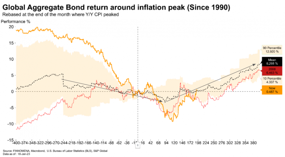 FINNOMENA PORT Strategy เดือนกุมภาพันธ์ 2023: ปรับพอร์ตต้นปี รับโอกาสการลงทุนในหุ้นเวียดนามและ ...