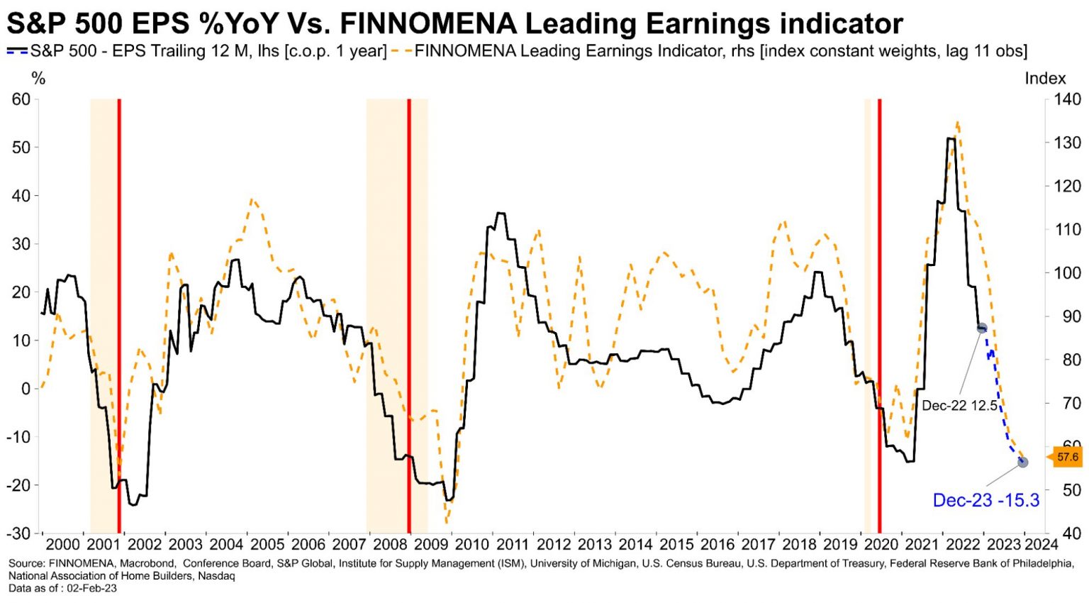 FINNOMENA PORT Strategy เดือนกุมภาพันธ์ 2023: ปรับพอร์ตต้นปี รับโอกาสการลงทุนในหุ้นเวียดนามและ ...