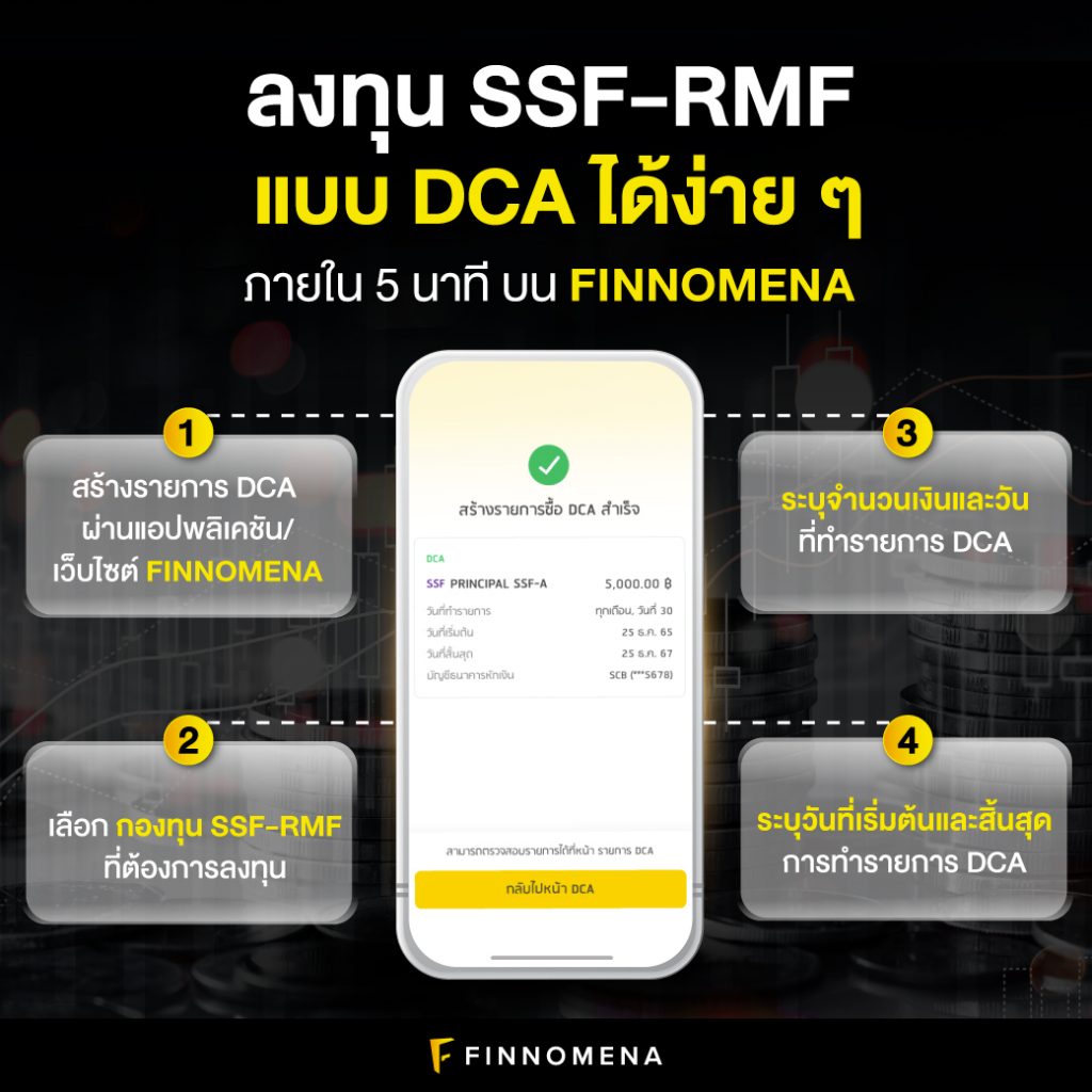 ซื้อ SSF-RMF แบบ DCA ตลอดทั้งปีดีกว่าซื้อทีเดียวปลายปีจริงหรือไม่? มาพิสูจน์กัน! - FINNOMENA