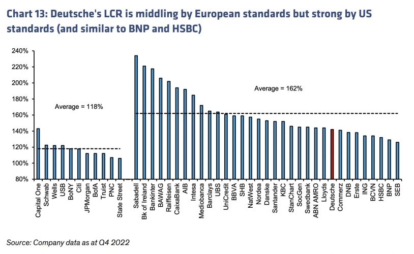 ถึงคิวต่อไปในวิกฤตธนาคาร? ขอเชิญพบกับ “Deutsche Bank” - Finnomena