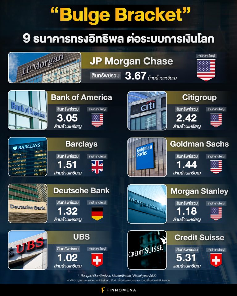 รู้จัก Bulge Bracket ธนาคารยักษ์ใหญ่ที่ทรงอิทธิพลต่อระบบการเงินโลก - Finnomena