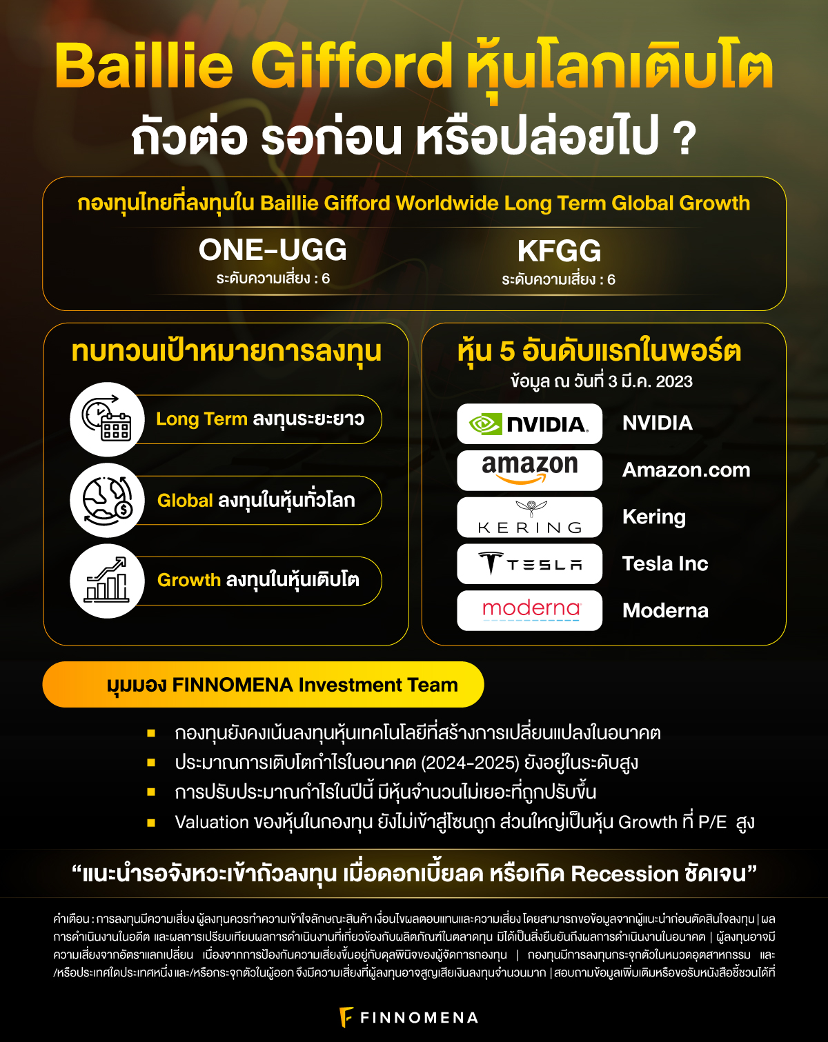 ทบทวนกองทุน Baillie Gifford หุ้นโลกเติบโต ถัวต่อ รอก่อน หรือปล่อยไป? - Finnomena