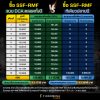 ซื้อ SSF-RMF แบบ DCA ตลอดทั้งปีดีกว่าซื้อทีเดียวปลายปีจริงหรือไม่? มาพิสูจน์กัน! (ฉบับปี 2022 ...