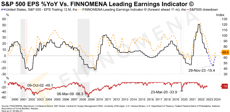 FINNOMENA PORT Strategy เดือนเมษายน 2023: "Seizing Opportunities amid Uncertainty" - คว้าโอกาส ...