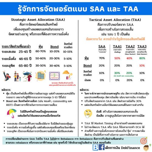 ทบทวนการจัดพอร์ตแบบ SAA และ TAA Asset Allocation เพื่อการเติบโตระยะยาว ...