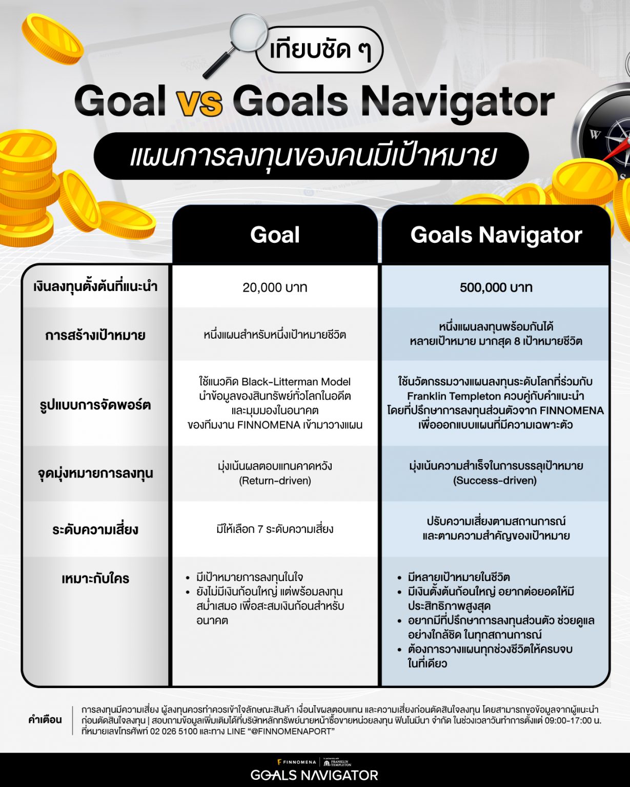 ลงทุนเพื่อเป้าหมายชีวิต เลือกแผนไหนดี ? Goal vs Goals Navigator - Finnomena