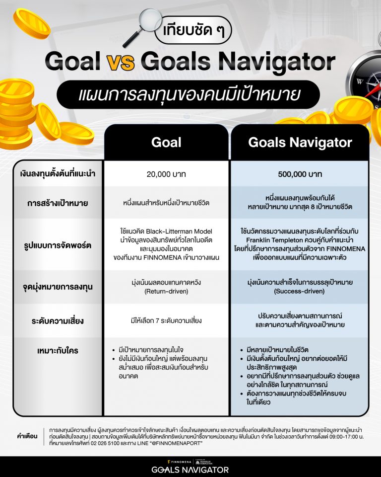 ลงทุนเพื่อเป้าหมายชีวิต เลือกแผนไหนดี ? Goal vs Goals Navigator - Finnomena