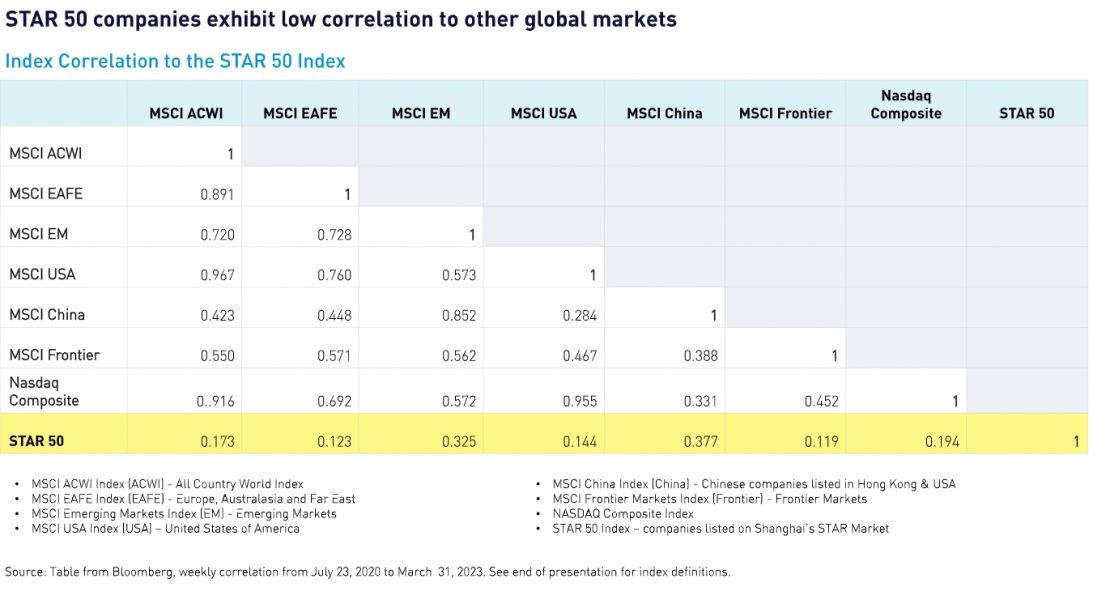เจาะโอกาส ‘Star Market’ หุ้นเทคจีนที่ท้าชิง NASDAQ - Finnomena