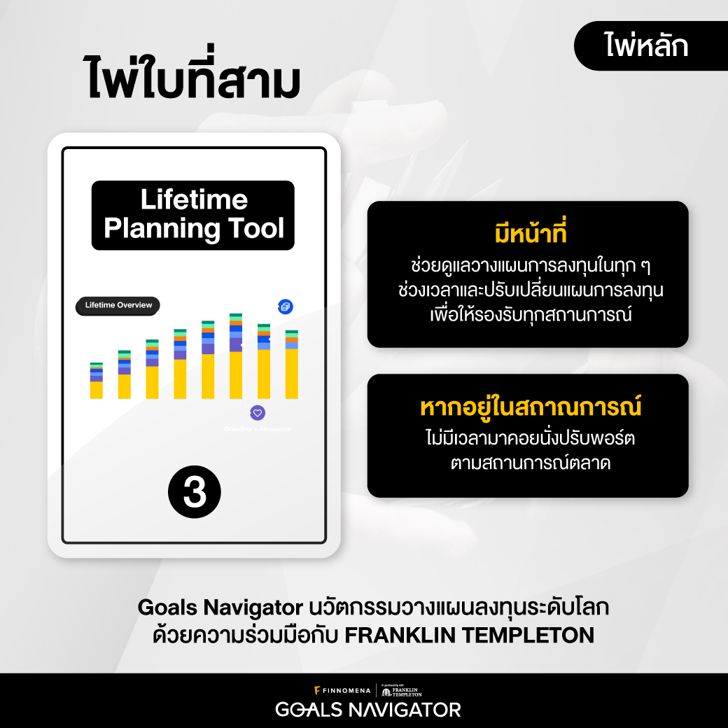 3 ไพ่เด็ด Goals Navigator ที่จะช่วยให้แผนการลงทุนของคุณแกร่งมากยิ่งขึ้น ! - Finnomena