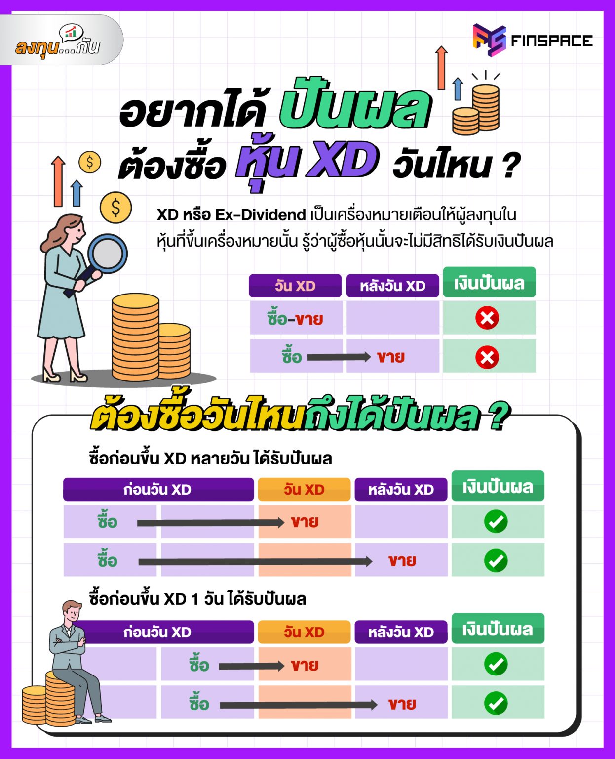 อยากได้ปันผล ต้องซื้อหุ้น XD วันไหน - Finnomena