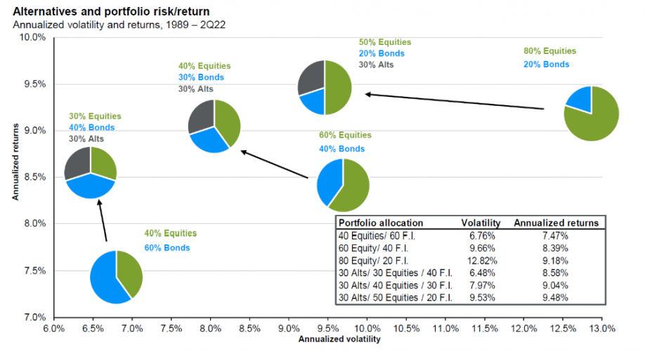 Private Assets คืออะไร? รู้จักทางเลือกลงทุน ที่ไม่สั่นไหวตามตลาด ...