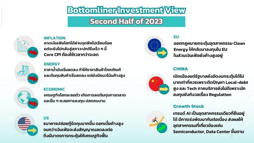มุมมองการลงทุน BottomLiner Optimal Megatrend Opportunities มิถุนายน 2023: กองทุน Semiconductor ...
