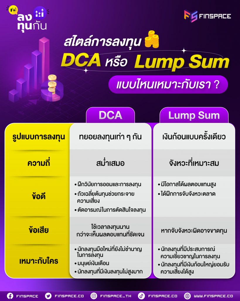 สไตล์การลงทุน DCA หรือ Lump Sum แบบไหนเหมาะกับเรา? - Finnomena
