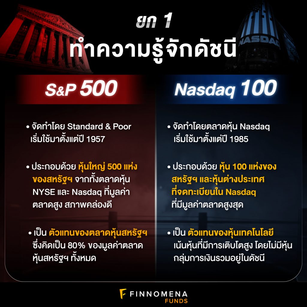 ดัชนีหุ้นสหรัฐฯ S&P 500 กับ Nasdaq 100 ต่างกันอย่างไร เลือกอะไรดี? พร้อมรายชื่อกองทุน - Finnomena