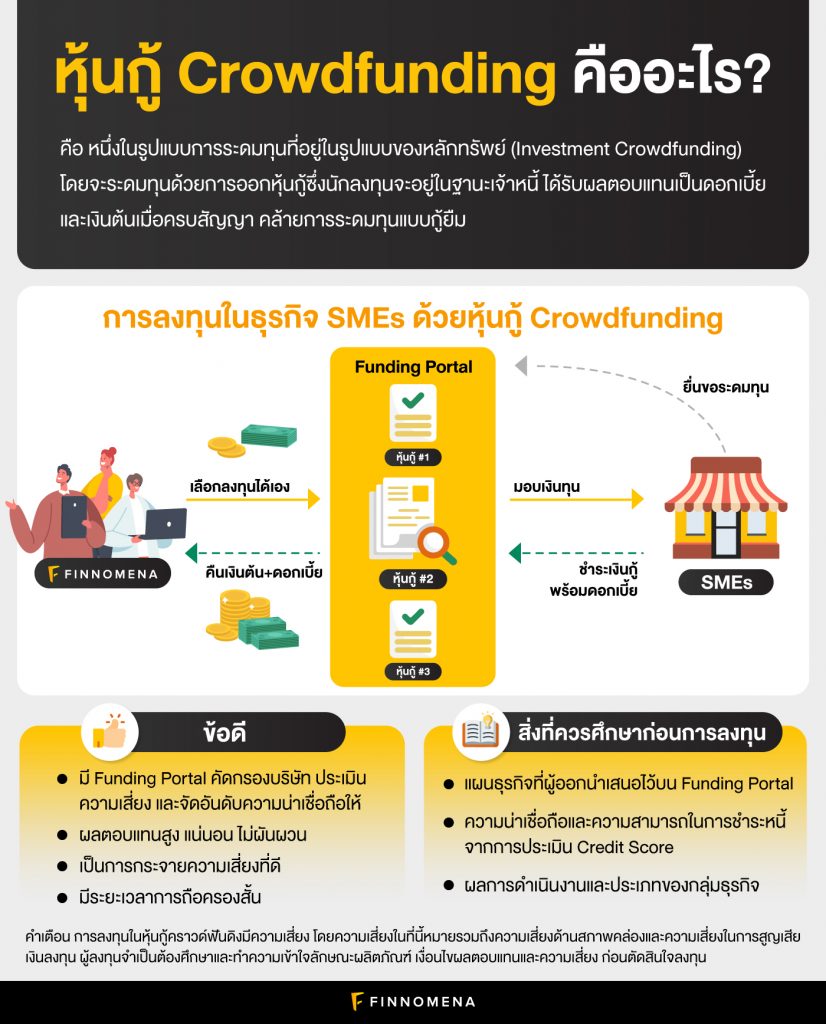 หุ้นกู้ Crowdfunding คืออะไร ? ทำความรู้จักการลงทุนรูปแบบใหม่ในธุรกิจ SMEs ลงทุนระยะสั้น แต่ผล ...
