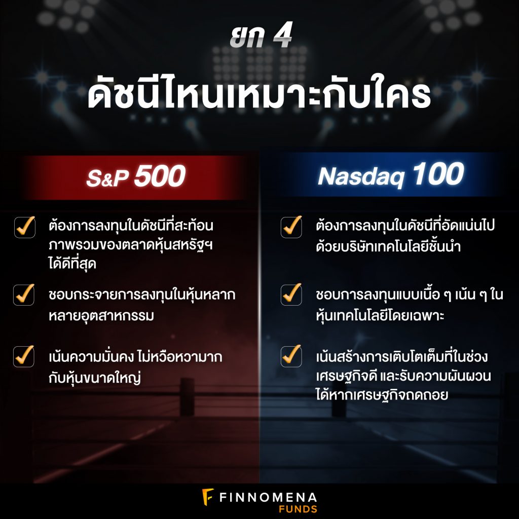 ดัชนีหุ้นสหรัฐฯ S&P 500 กับ Nasdaq 100 ต่างกันอย่างไร เลือกอะไรดี? พร้อมรายชื่อกองทุน - Finnomena