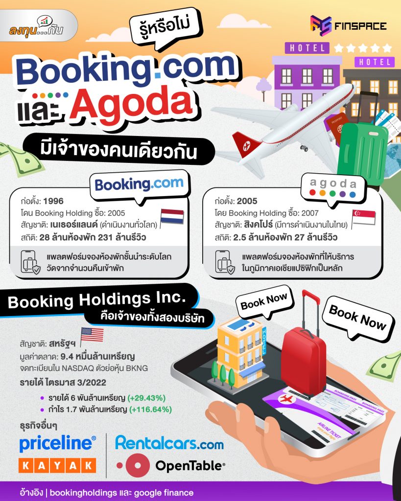 รู้หรือไม่ Booking และ Agoda มีเจ้าของคนเดียวกัน? - Finnomena