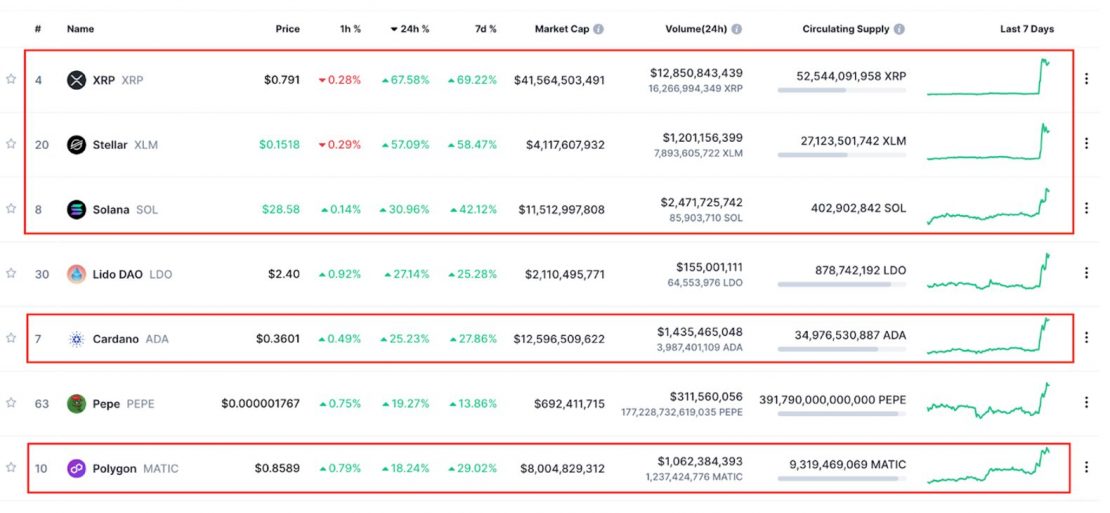 Ripple ชนะคดีความกับ ก.ล.ต. สหรัฐฯ แล้ว - Finnomena